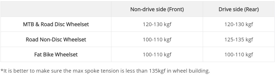 spoke tension advice – 手組ホイールファン