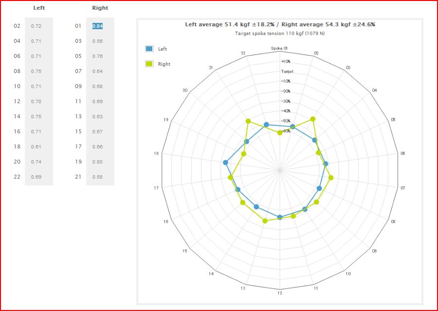 kamiya hyperon front 22h – 手組ホイールファン